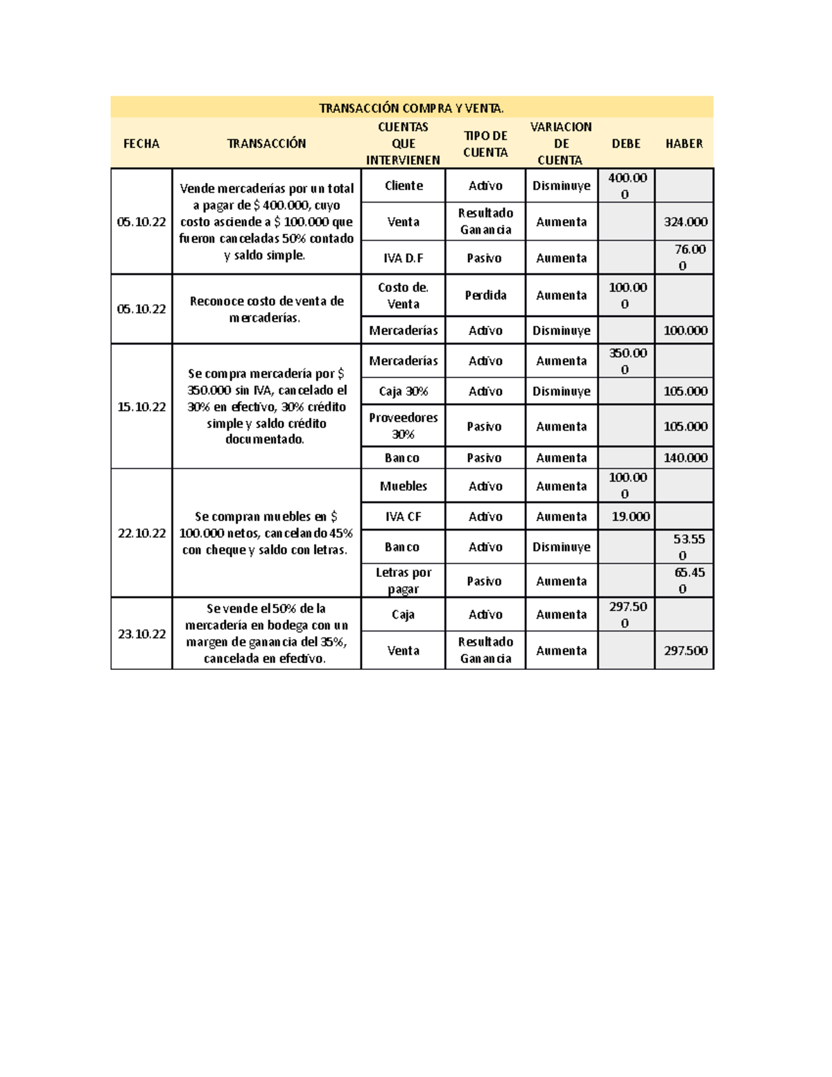 TransaccióN Compra Y Venta - TRANSACCIÓN COMPRA Y VENTA. FECHA ...