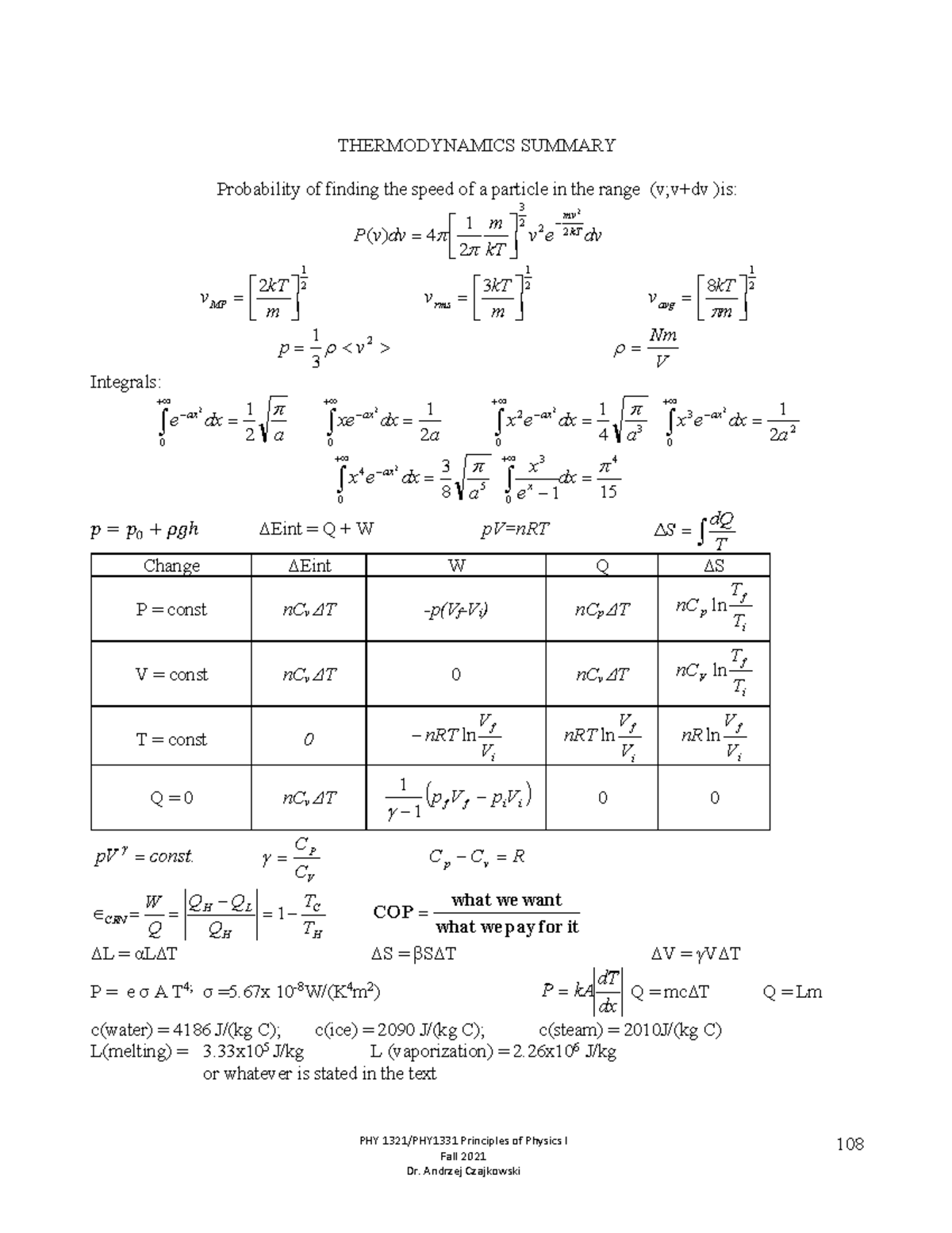 Formula Sheet Updated Notes Phy 1321 Phy1331 Principles Of Physics