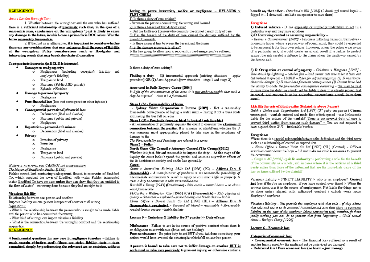 Torts Cheat Sheet - Lecture notes all - NGELIGENCE: Anns v London ...