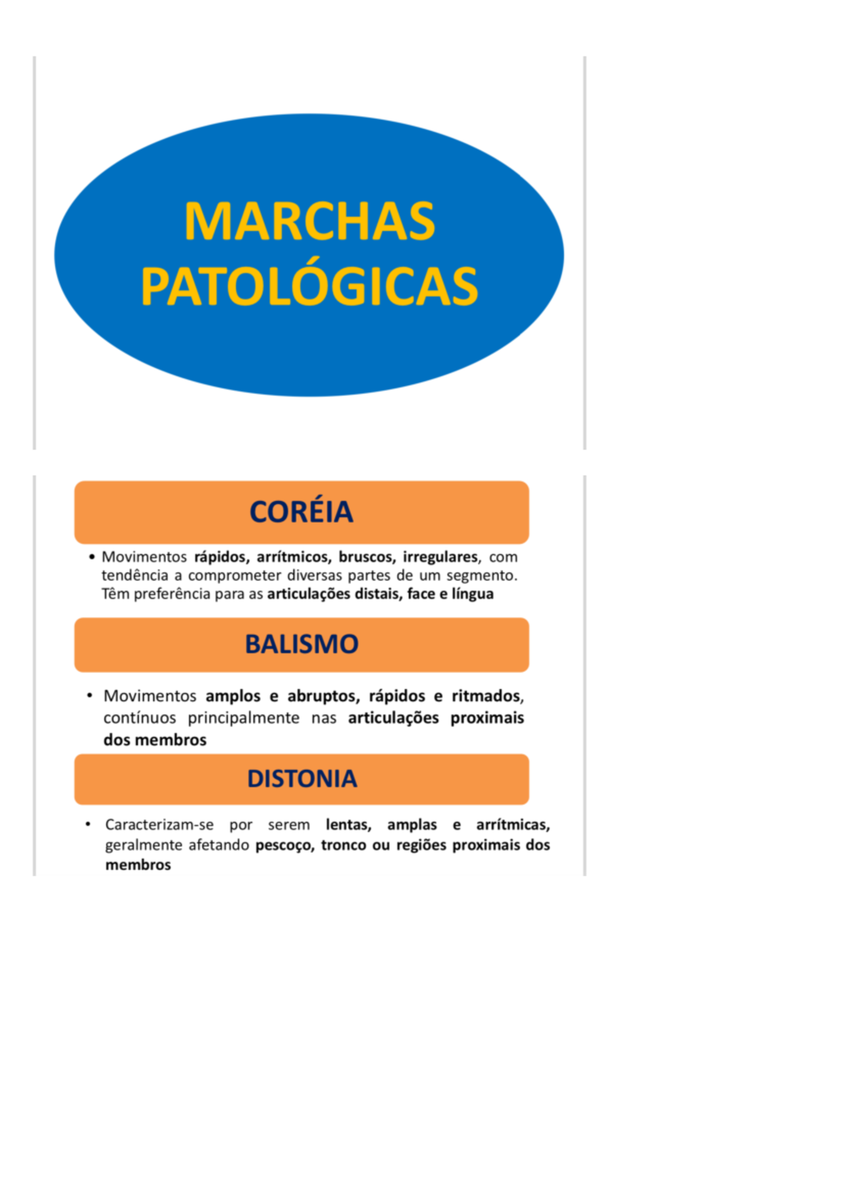 Tipos de marcha - Fisiologia Humana - Studocu