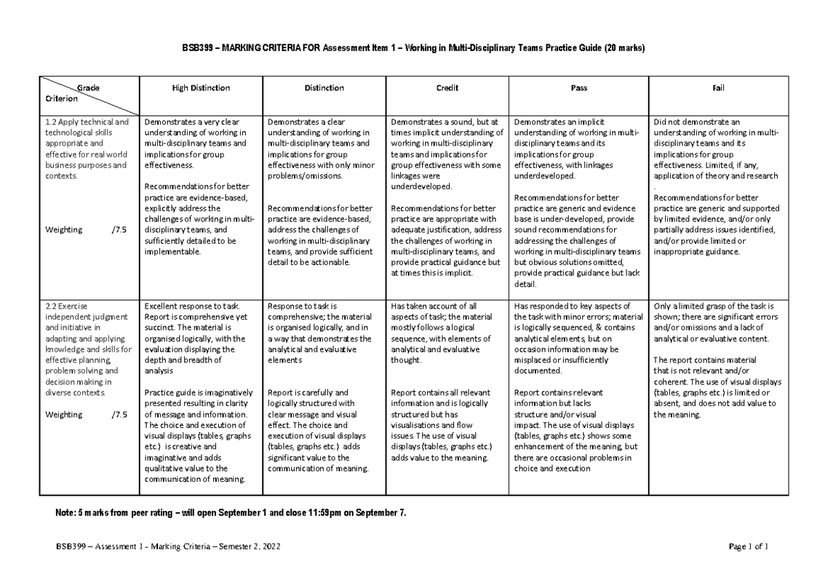 BSB399 - Assessment Item 1 - Better Practices Guide - cra - BSB399 ...