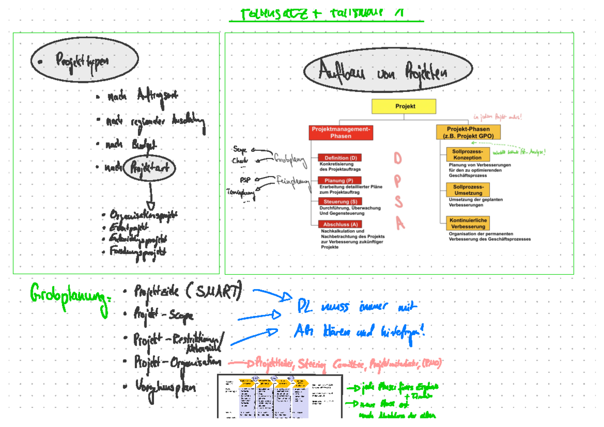 Zusammenfassung PRF - Fallstudien - Studocu