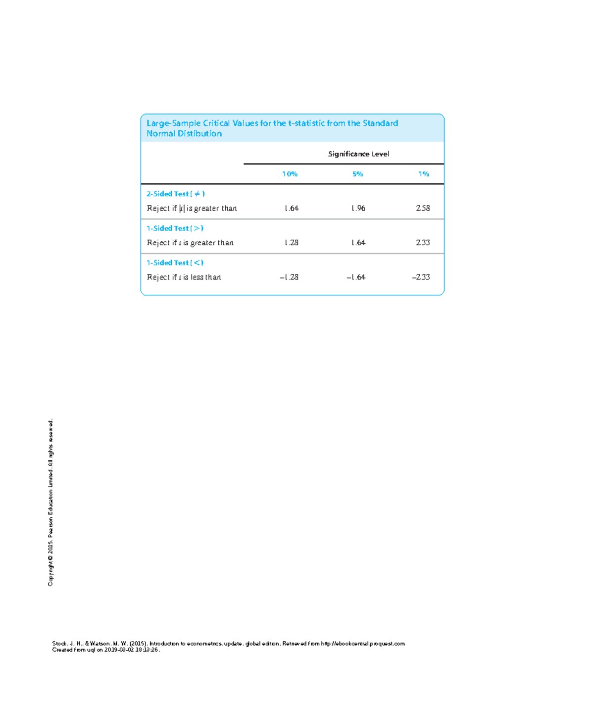 Large-Sample Critical Values - 1-Sided Test ( + ) Reject if t is ...