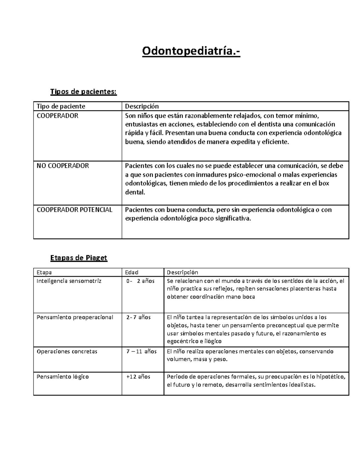 Odontopediatría - Resumen Clinica integral del niño 1 - Odontopediatría ...