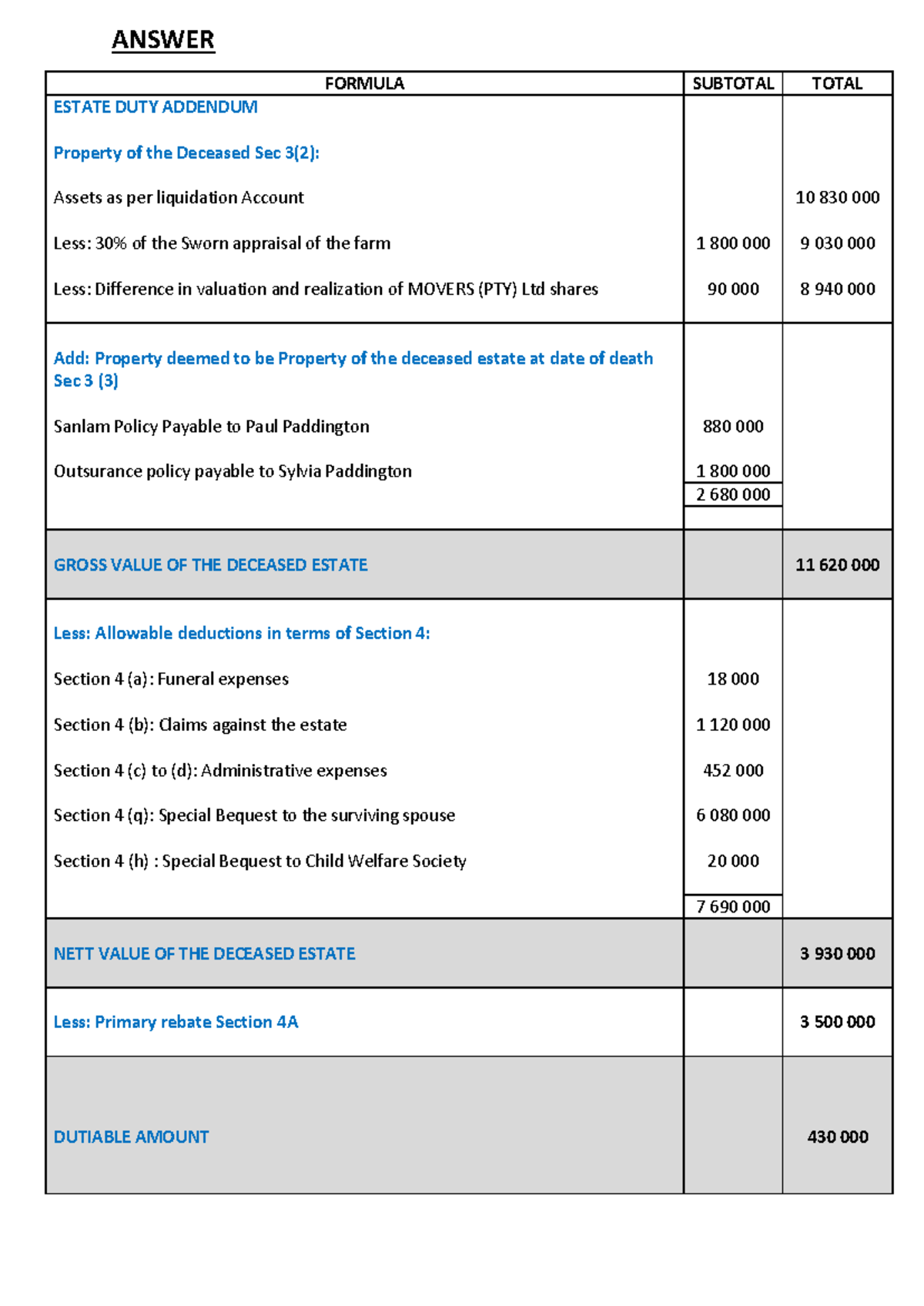 Answer - Estate Duty - ANSWER FORMULA SUBTOTAL TOTAL ESTATE DUTY ...