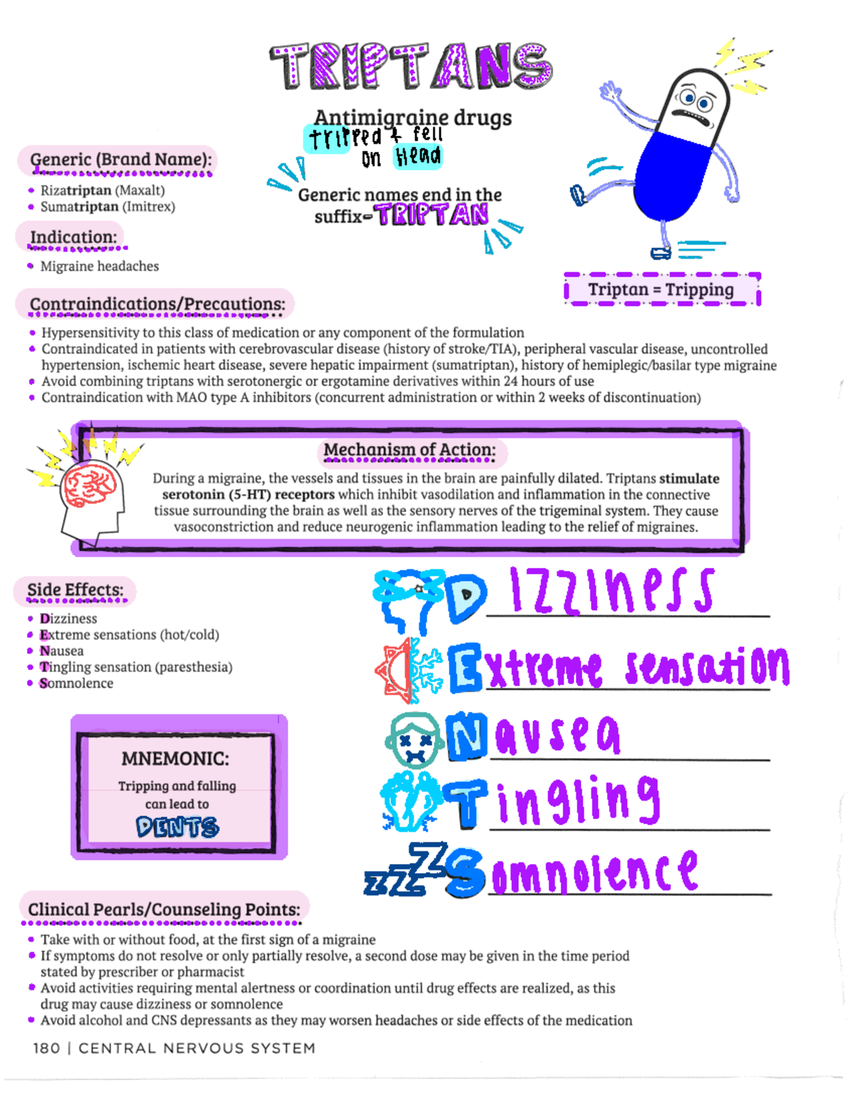 Triptan Worksheet 2 - NUR 425 - · . & tripped ad fell y on Head - 88088 ...