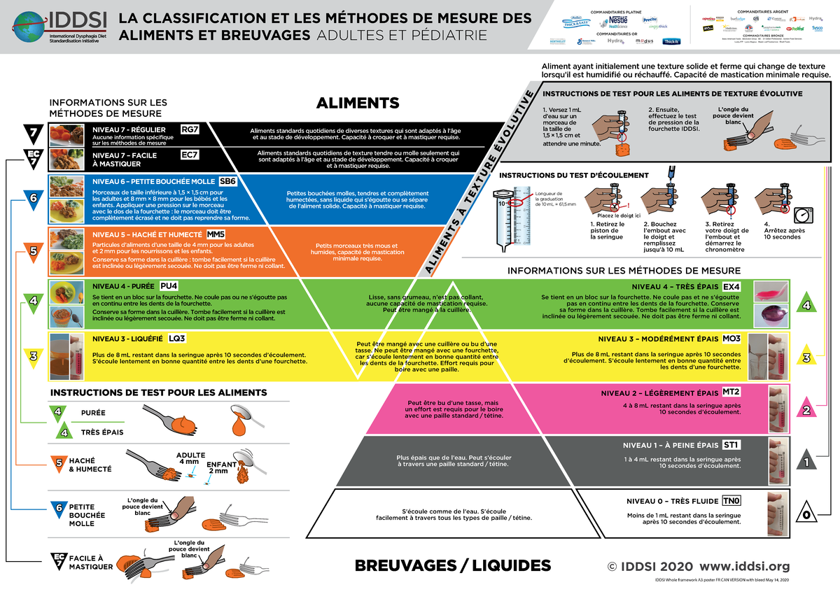 Iddsi Whole Framework A3 Poster FR CAN Version May 14 2020 no bleed ...