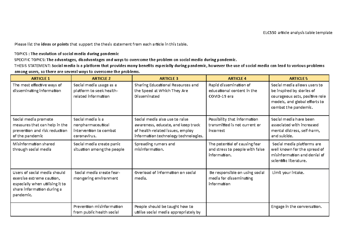 ELC550 ARTICLE ANALYSIS TABLE - ELC550 article analysis table template ...
