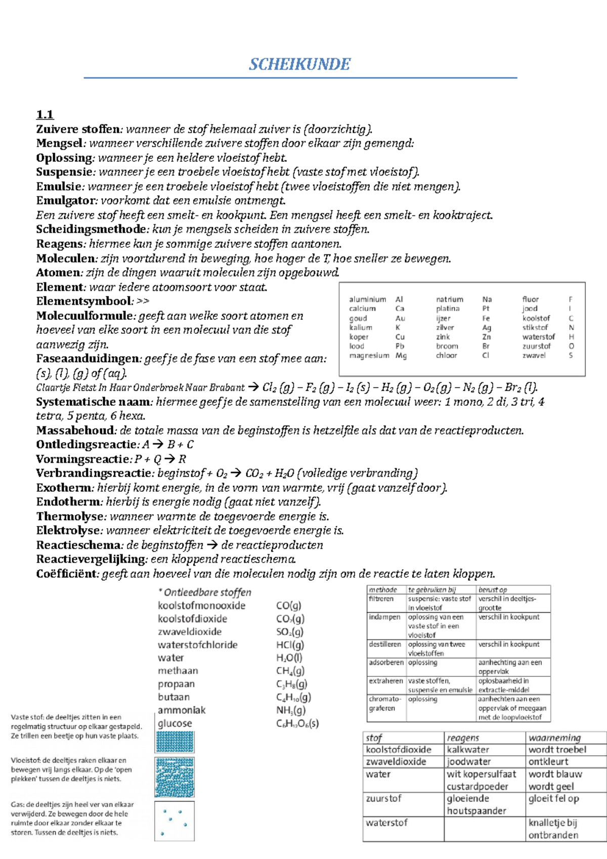 Samenvatting - SCHEIKUNDE 1. Zuivere stoffen: wanneer de stof helemaal ...