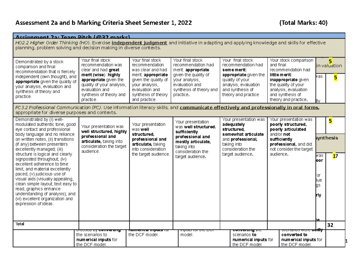 BSB107 CRA Assignment 2 4 April 2022 - Assessment 2a and b Marking ...