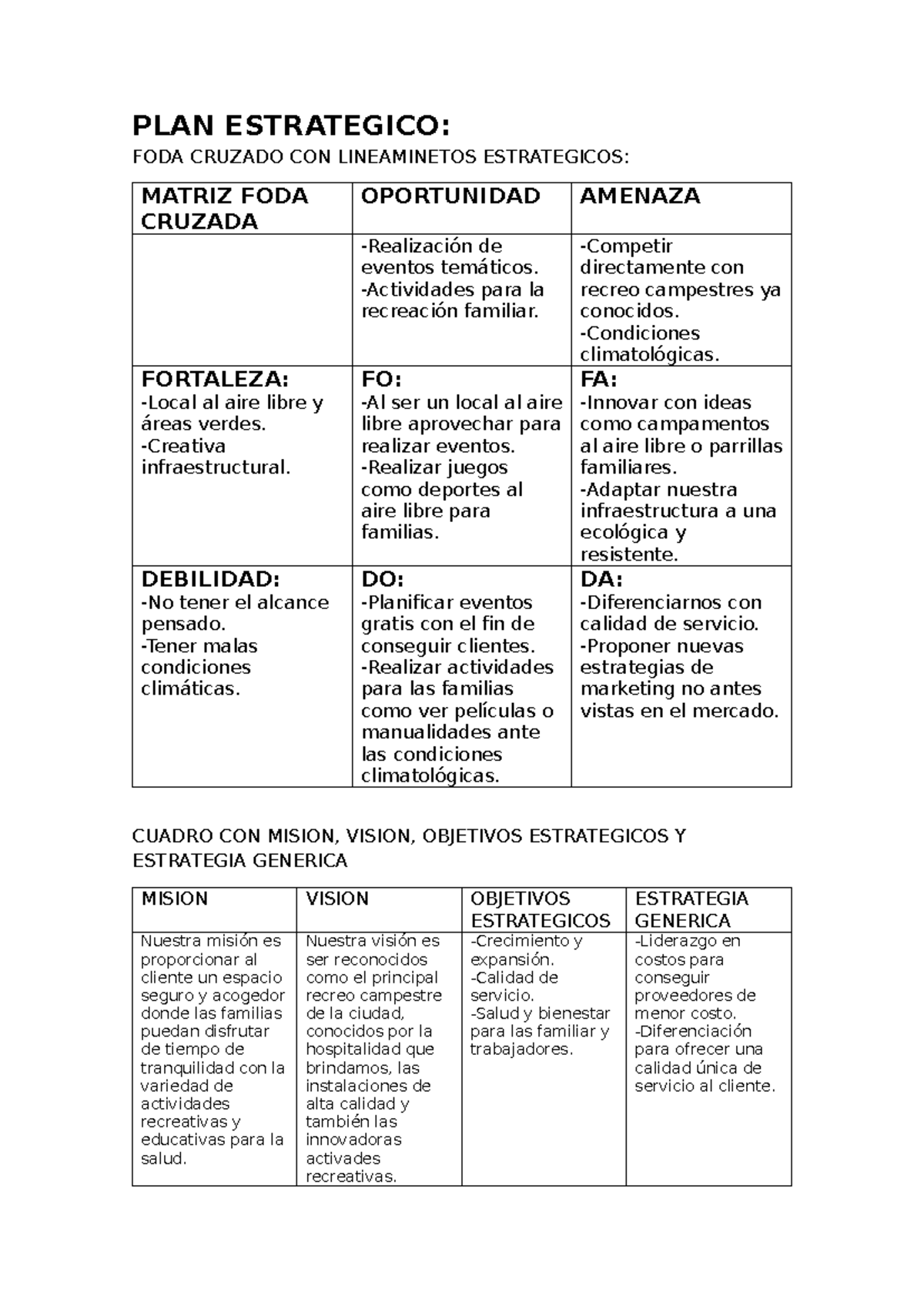 Foda cruzado - PLAN ESTRATEGICO: FODA CRUZADO CON LINEAMINETOS ...