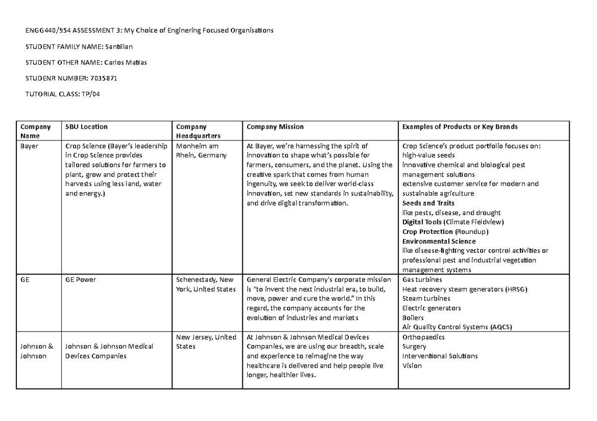 Organization Selection Template - Final - ENGG440/954 ASSESSMENT 3: My ...