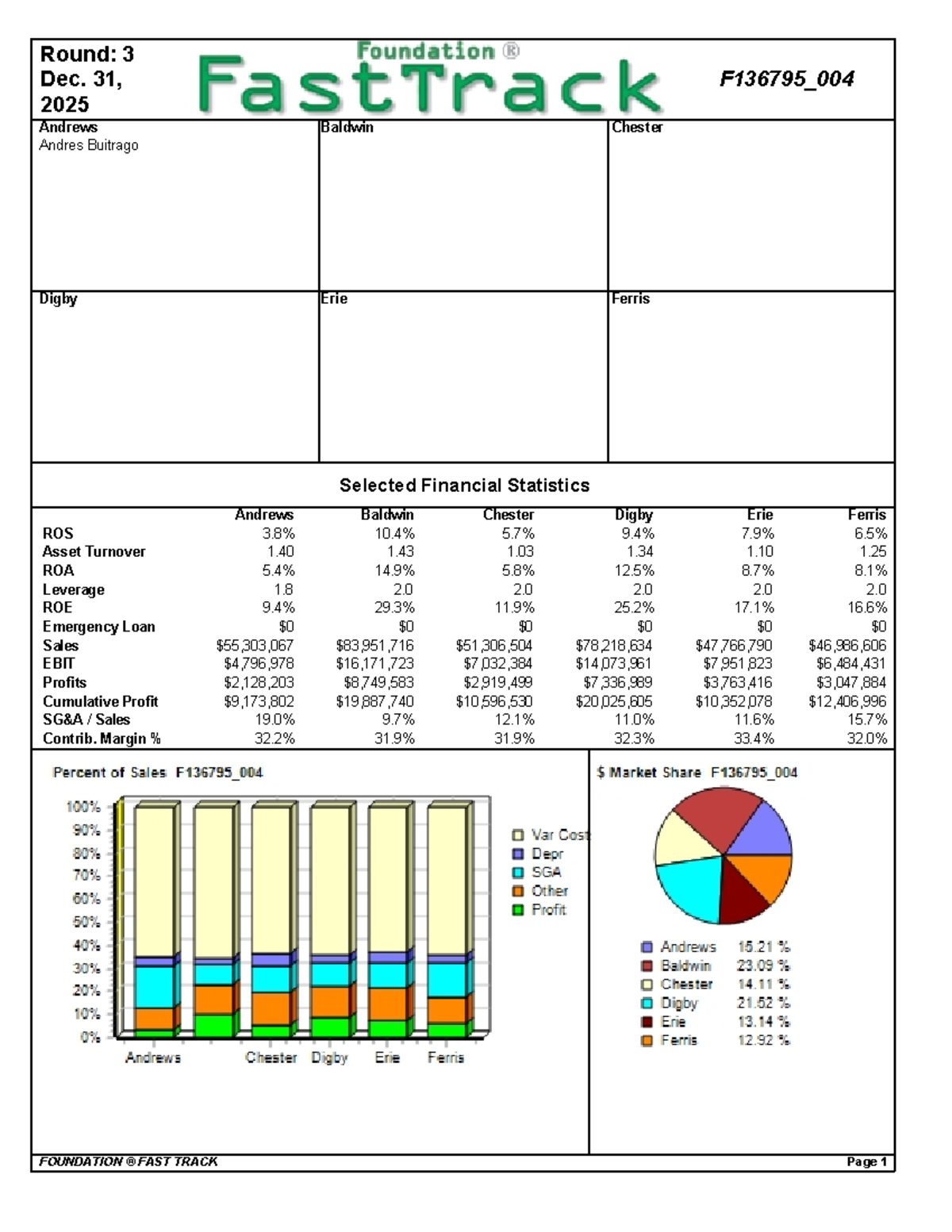 Round 3 - Capsim - Dec. 31, 2025 F136795_ Andrews Andres Buitrago ...