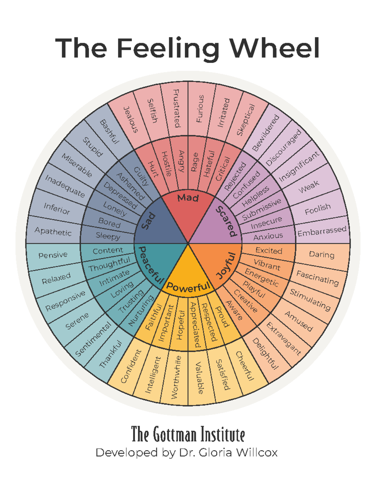 The-Gottman-Institute The-Feeling-Wheel v2 - The Feeling Wheel ...