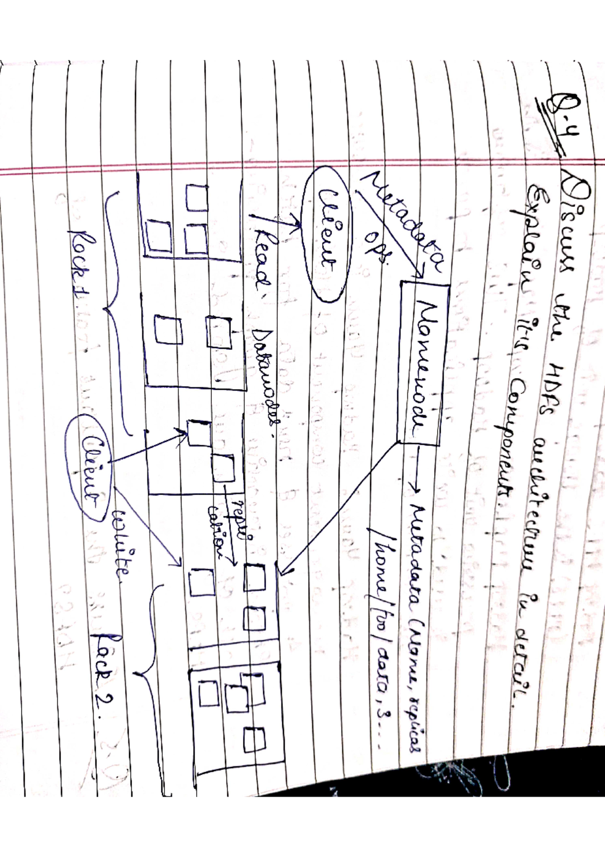 unit 2 assignment - Software Engineering - Studocu