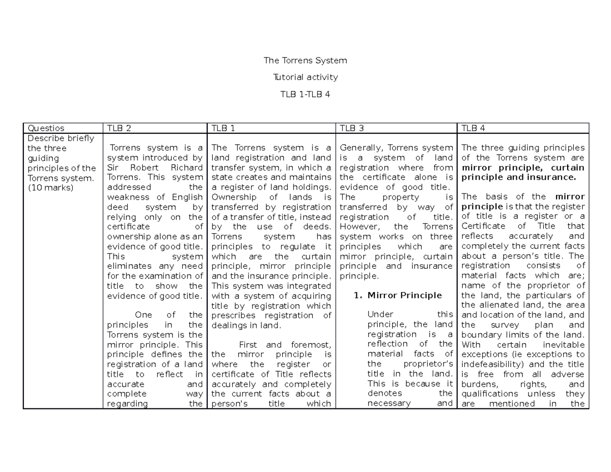 The Torrens System- TLB1-TLB 4 - The Torrens System Tutorial activity ...