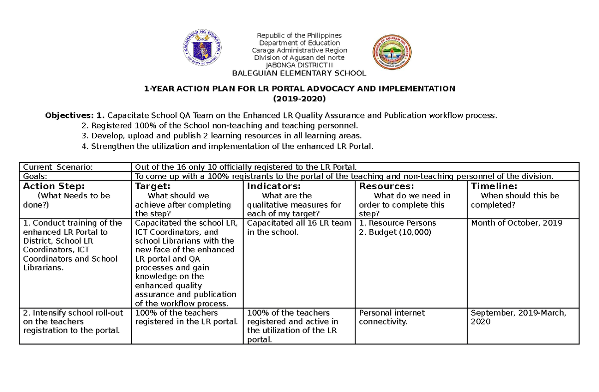 Action PLAN IN Remedial - Republic of the Philippines Department of Education Caraga ...