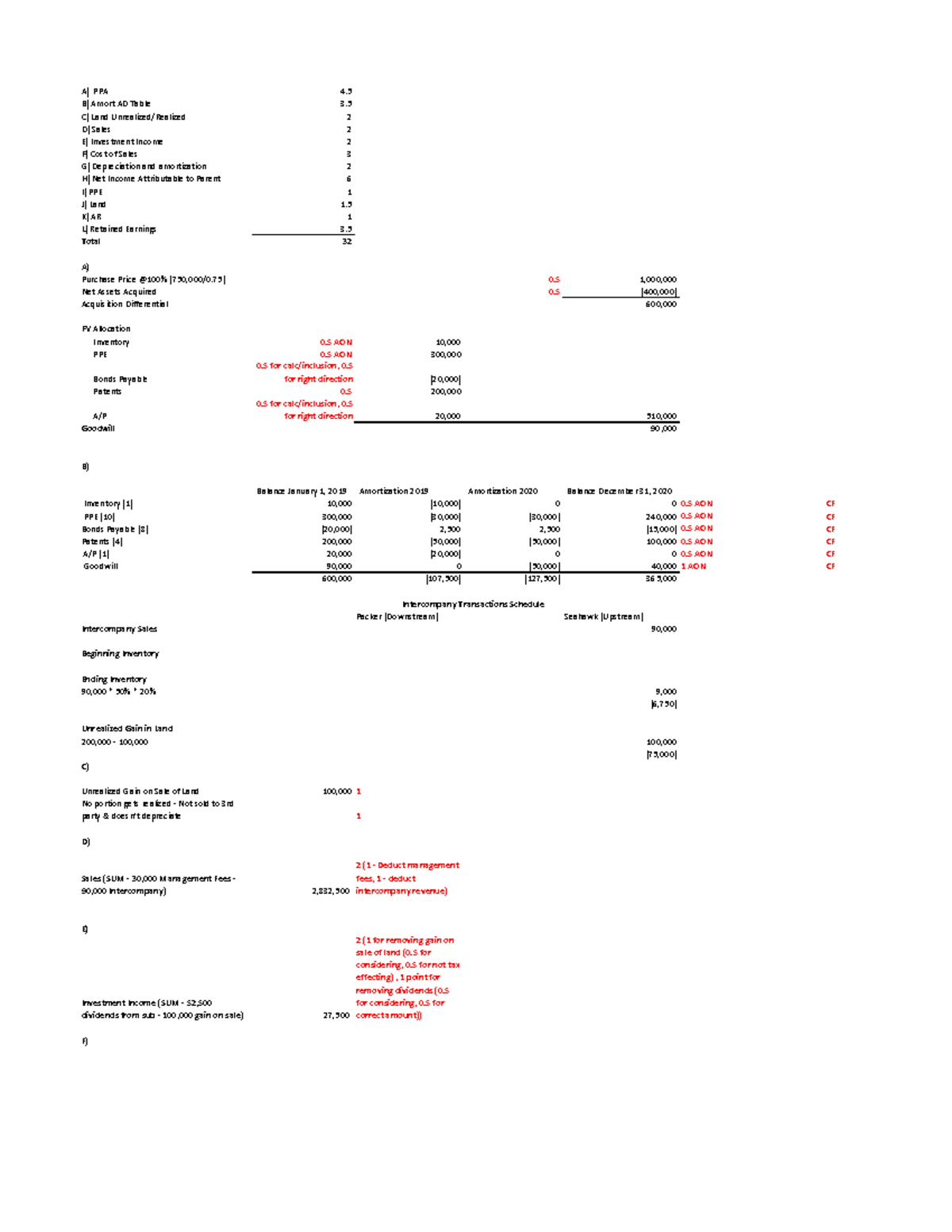 BUSI 3001 Midterm W2021 s - A) PPA 4. B) Amort AD Table 3. C) Land ...