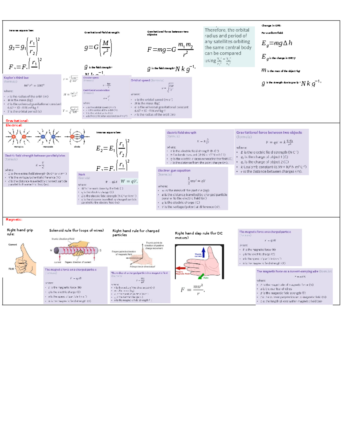 Fields Cheat sheet 1 - slkfajsdf - Gravitational: Electrical: Magnetic ...