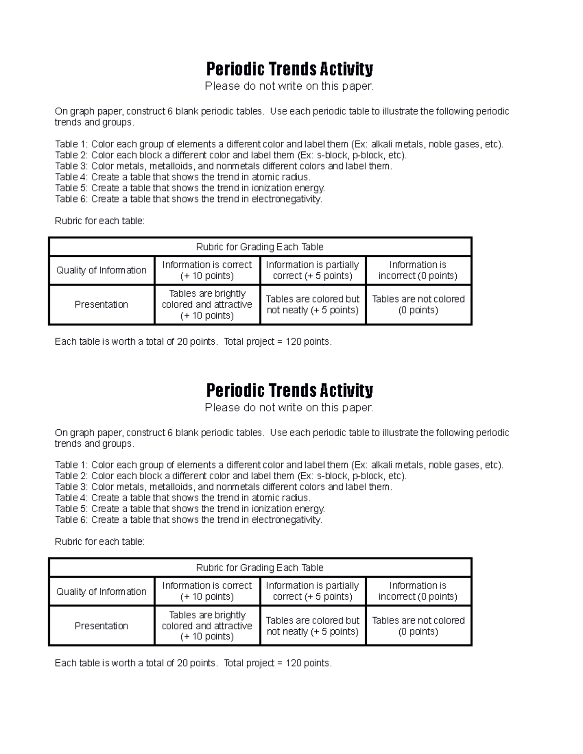 Periodic Trends Activity - Periodic Trends Activity Please do not write ...