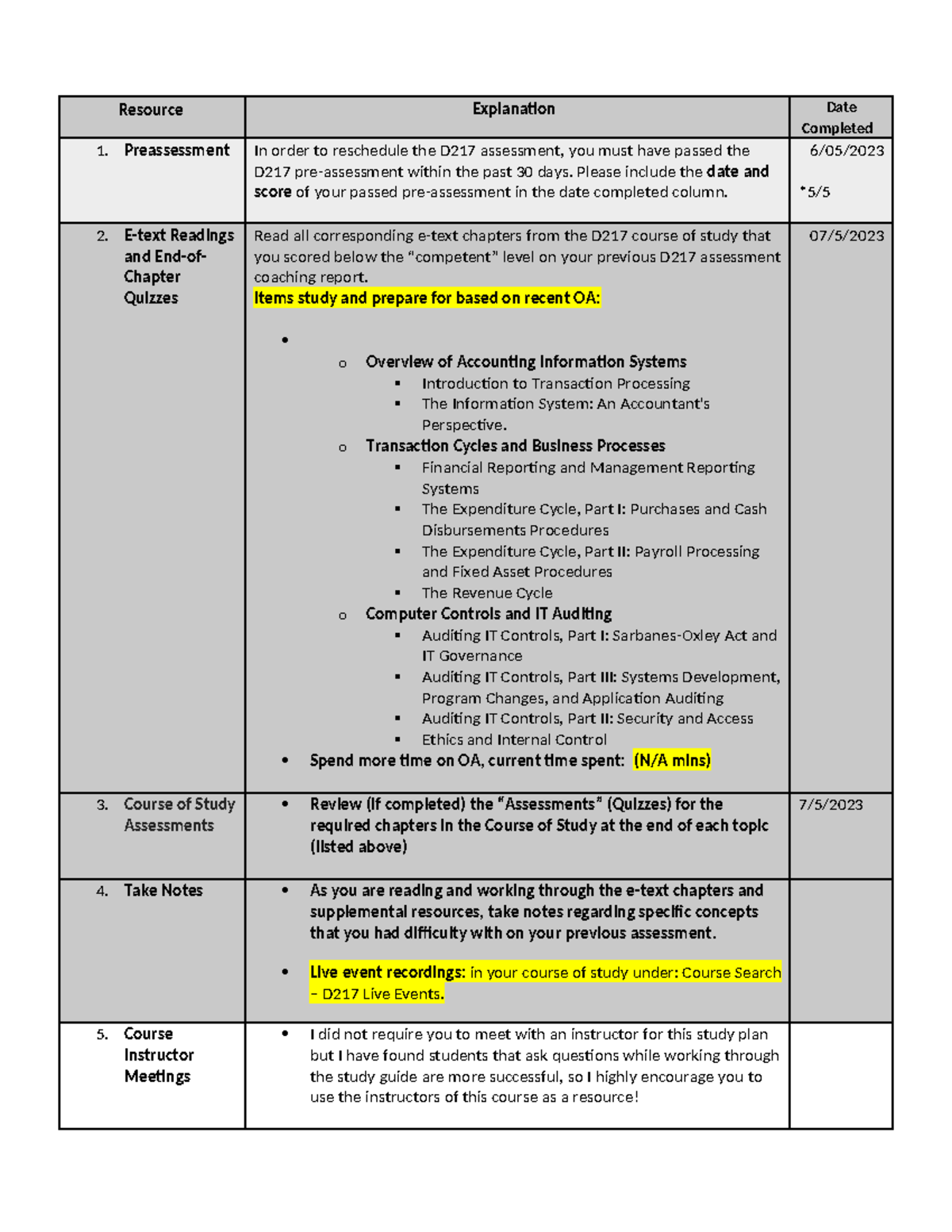 D217 Action plan - Good way to summarize your text content - Resource Explanation Date Completed ...
