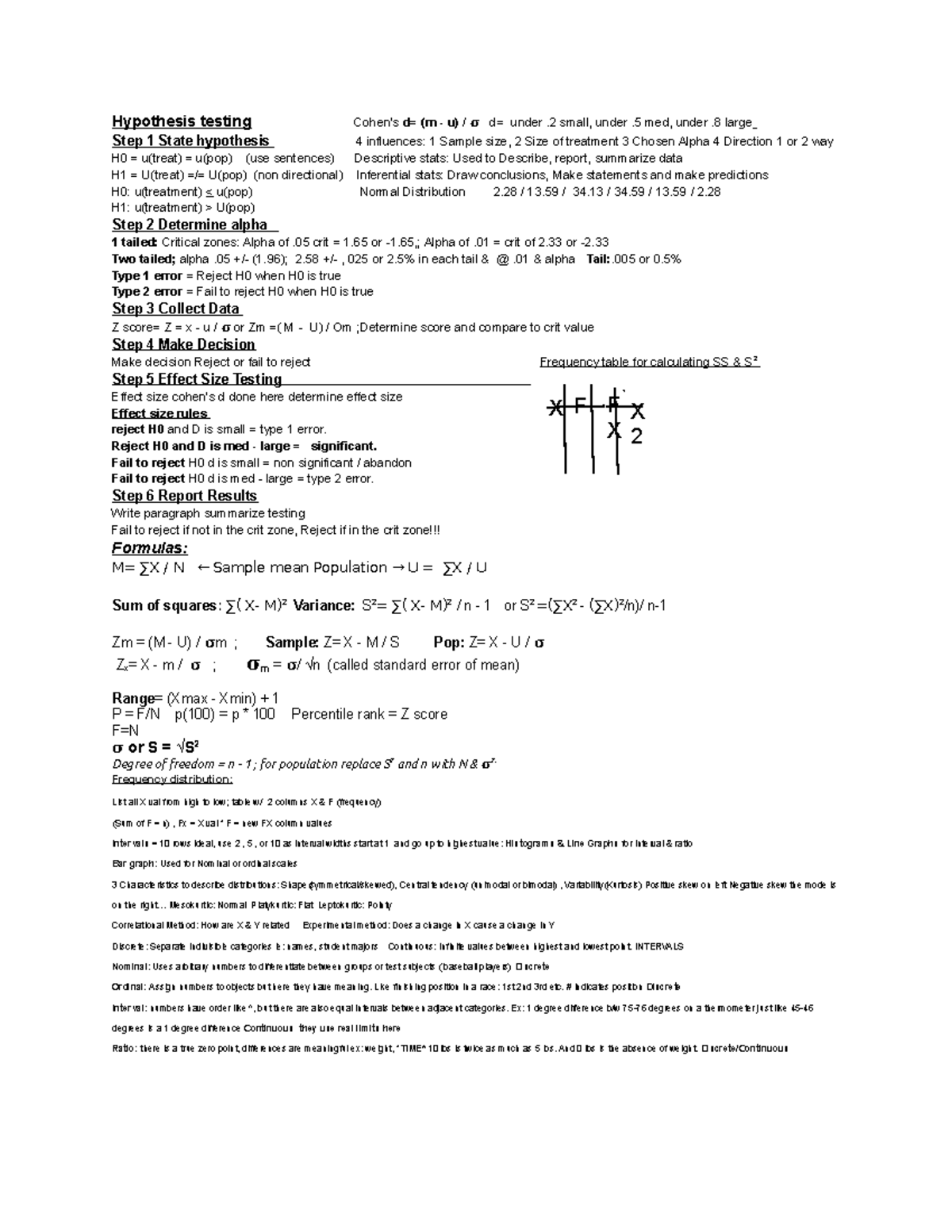 Cheat Sheet for Midterm 1 - Hypothesis testing (m u) under .2 small ...