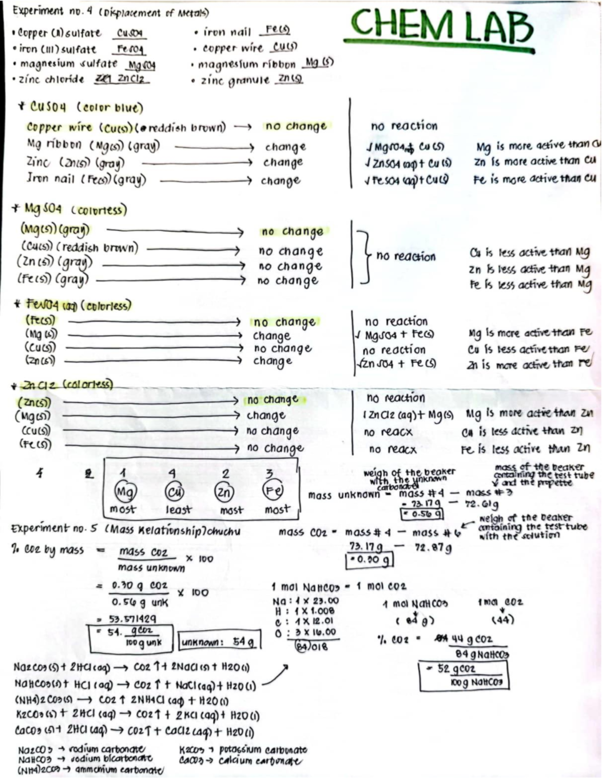 USC CHEM LAB Displacement of Metals and Mass Relationship - General ...