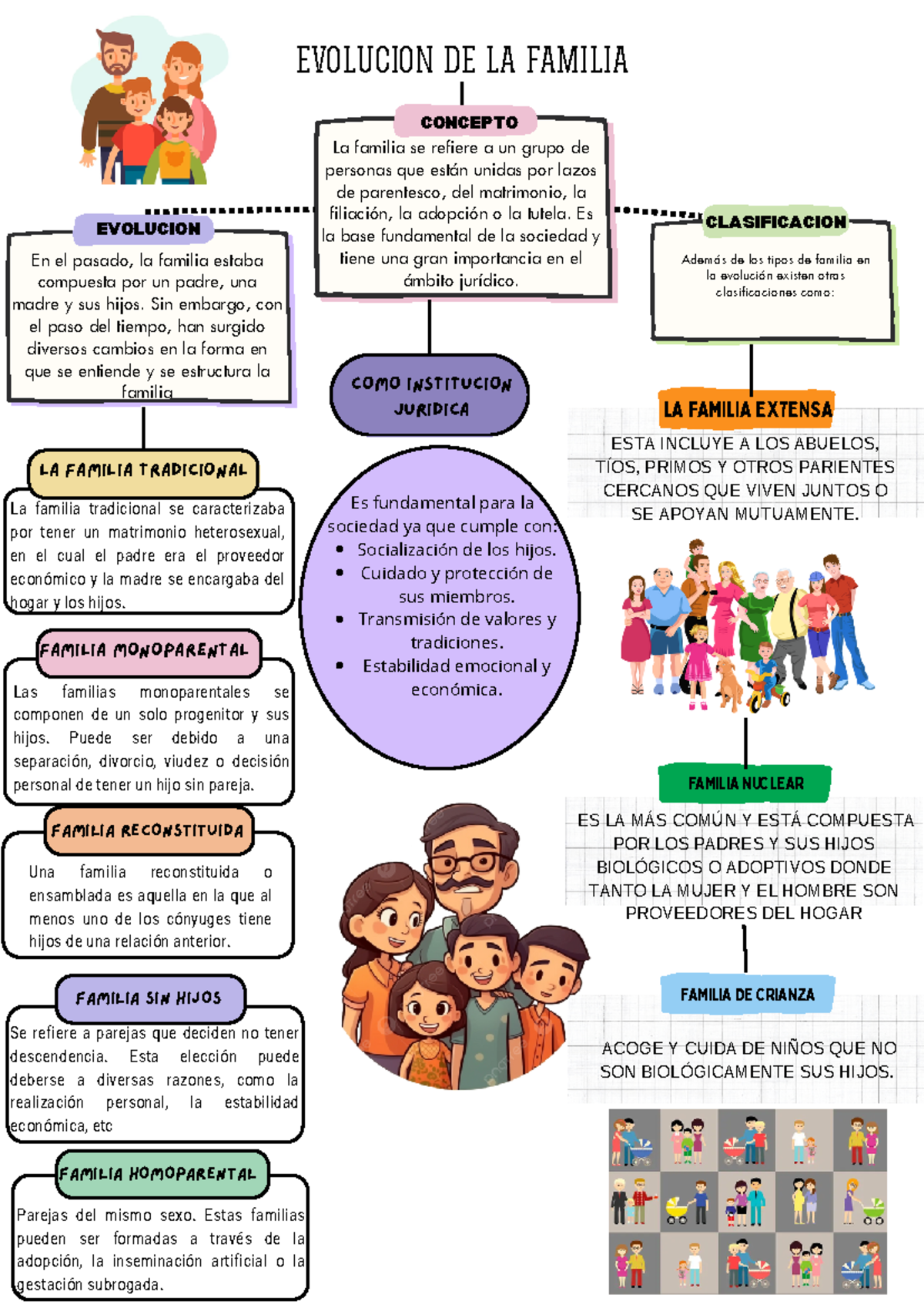 Familia - CLASIFICACION La familia tradicional se caracterizaba por ...