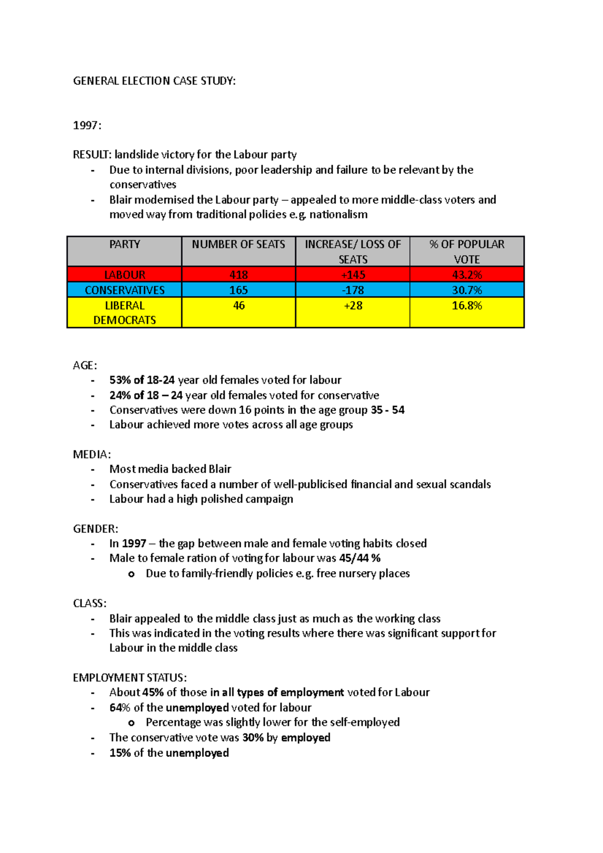 General Elections CASE Study - GENERAL ELECTION CASE STUDY: 1997 ...