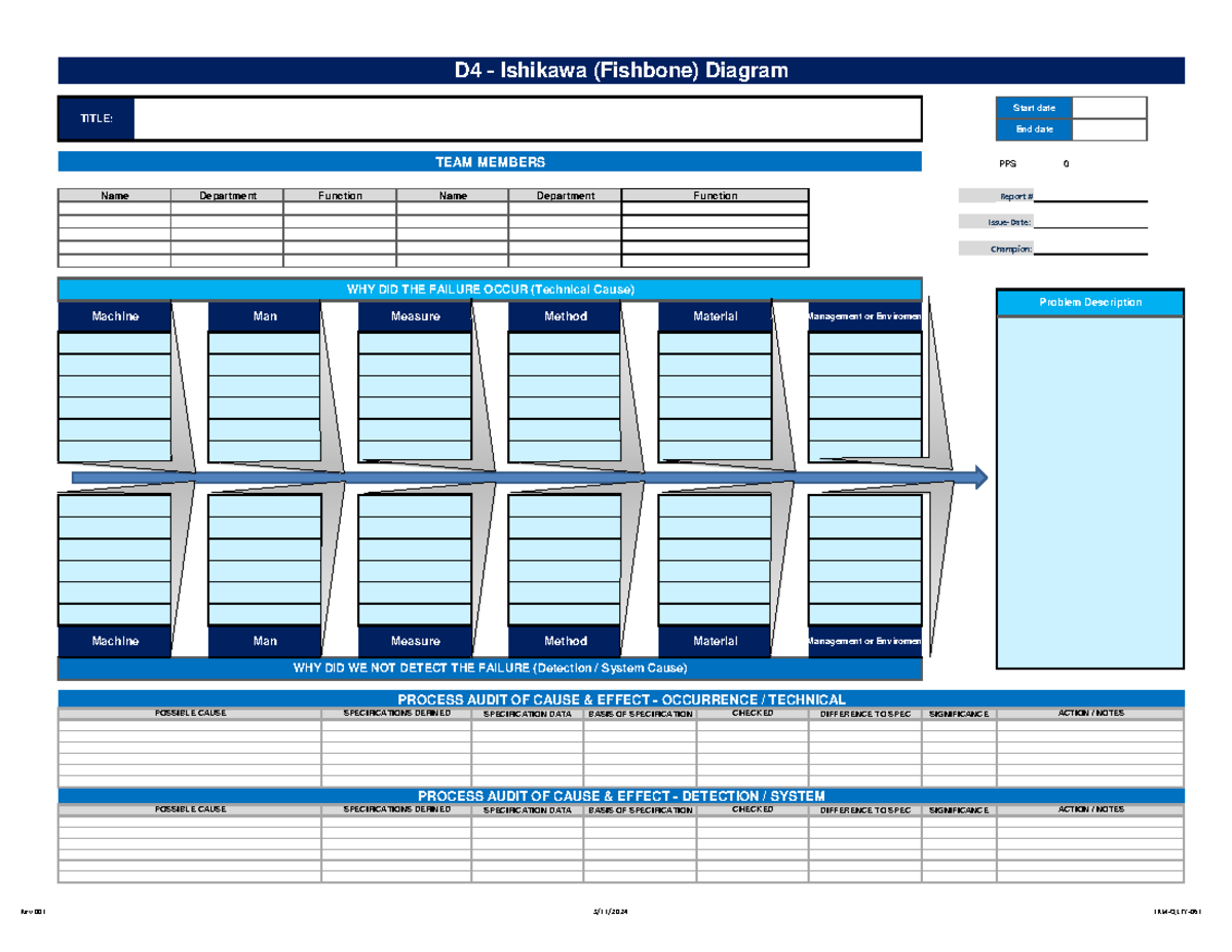 Diagrama Ishikawa - PPS 0 Report Issue-Date: Champion: D4 - Ishikawa ...