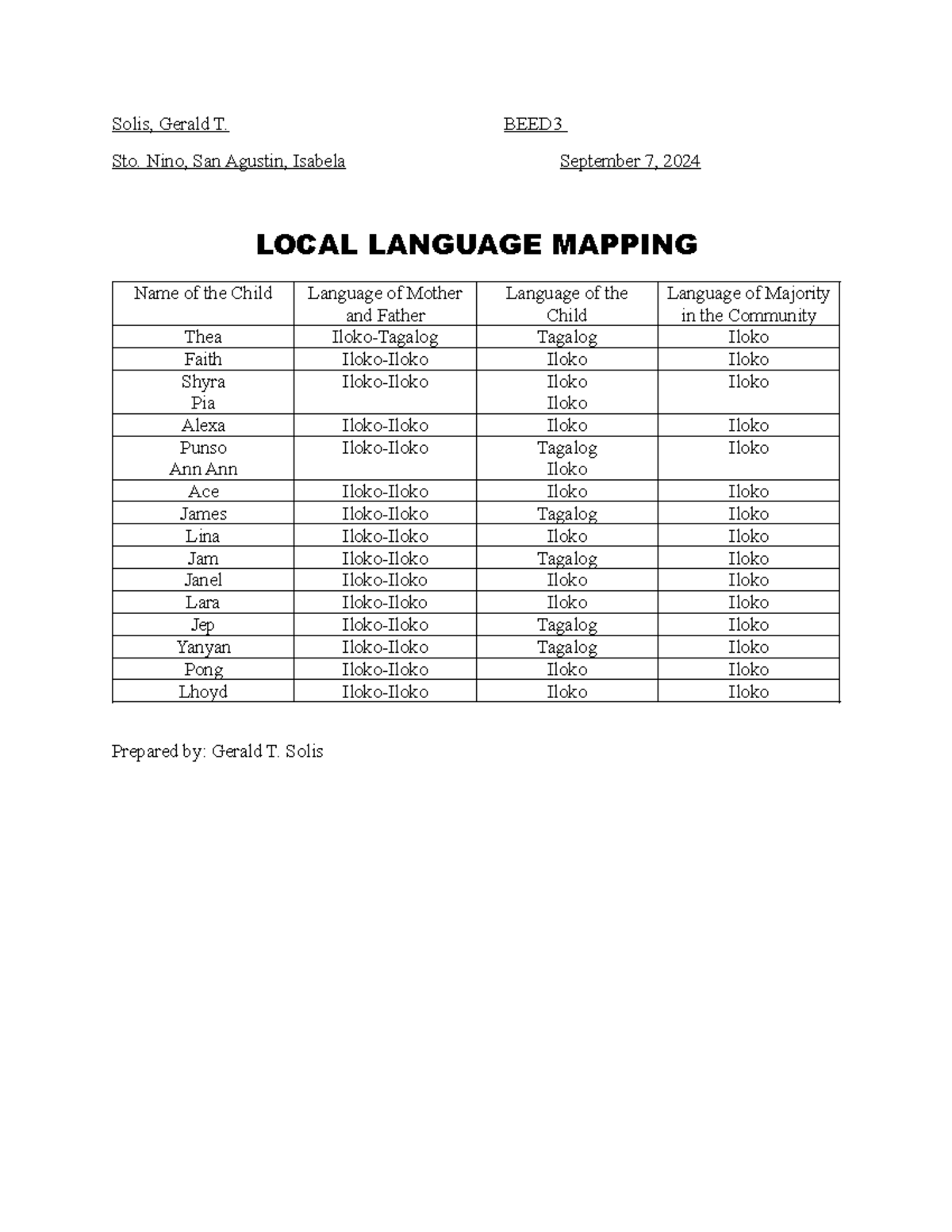 Local Language Mapping - Solis, Gerald T. BEED Sto. Nino, San Agustin ...