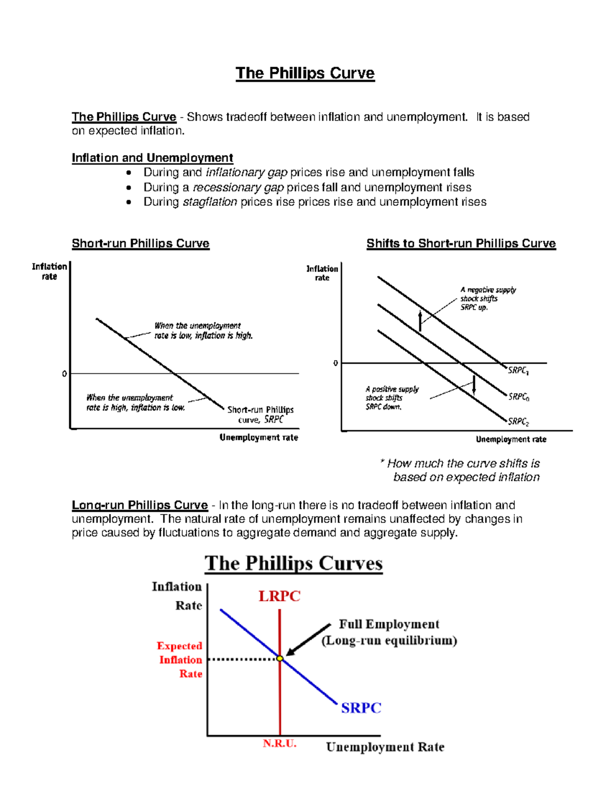 The Phillips Curve Notes The Phillips Curve The Phillips Curve Shows Tradeoff Between