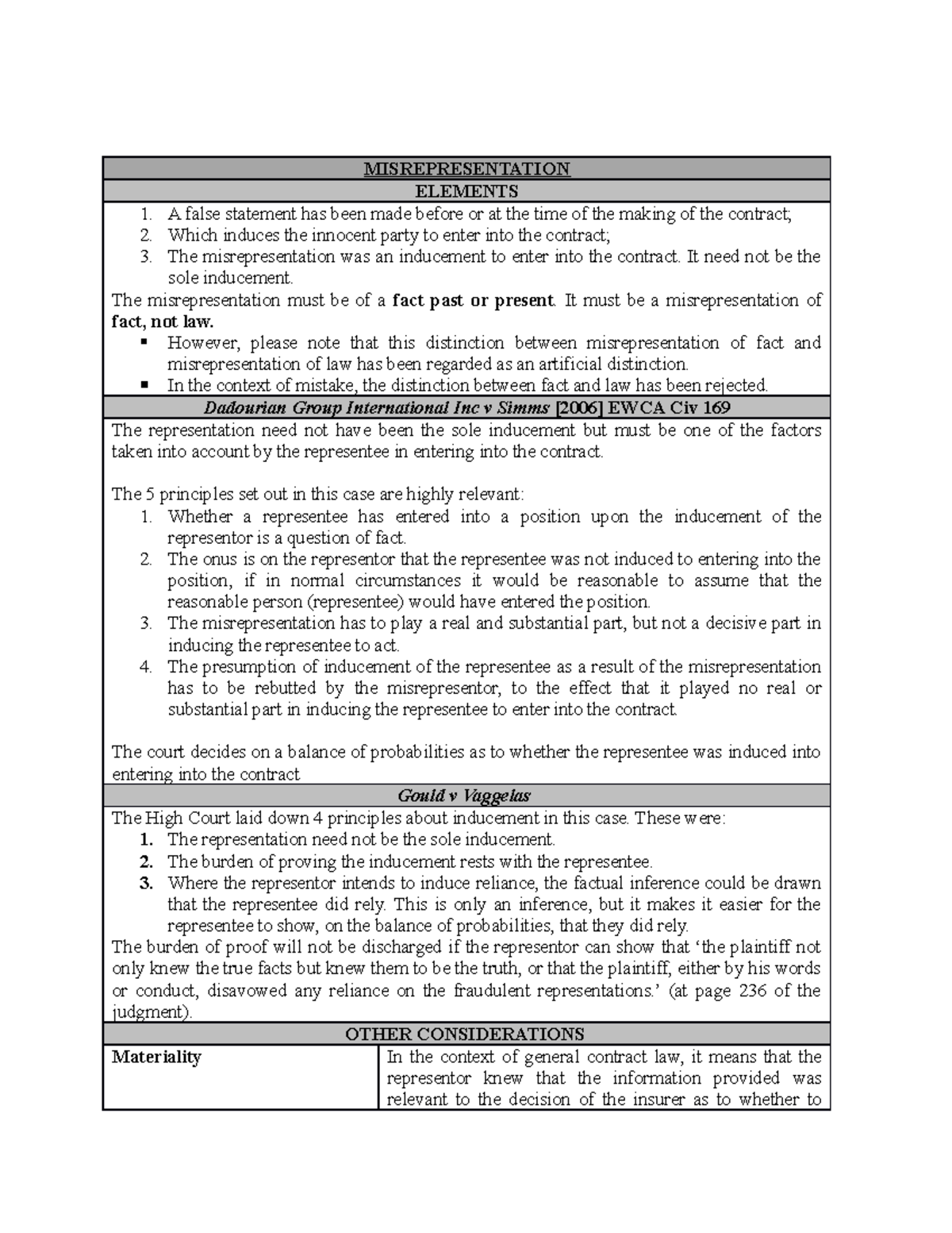 Problem Solving Guide LAW2CTB - MISREPRESENTATION ELEMENTS A false statement has been made ...