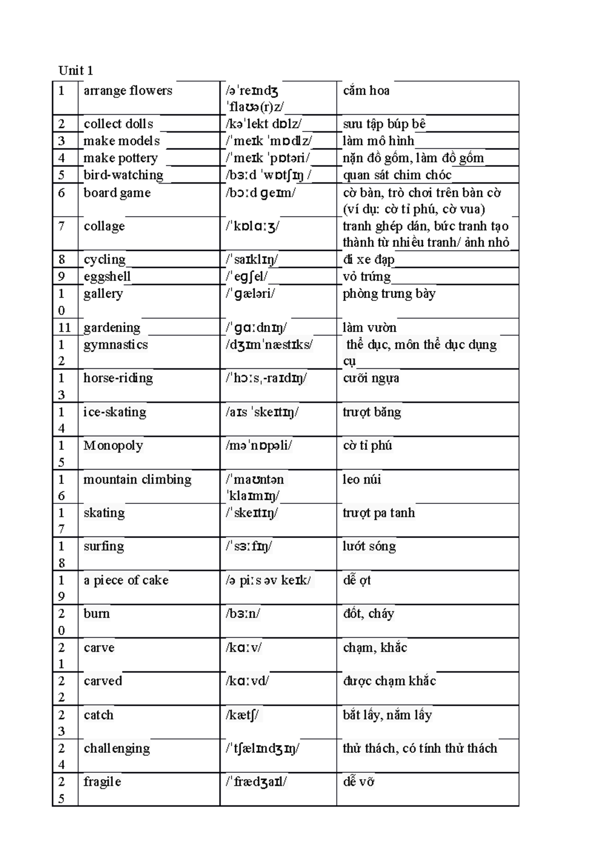 Unit 1- Từ vựng - NOTE - Unit 1 1 arrange flowers /ə re ndˈ ɪ ʒ ˈ fla ə ...
