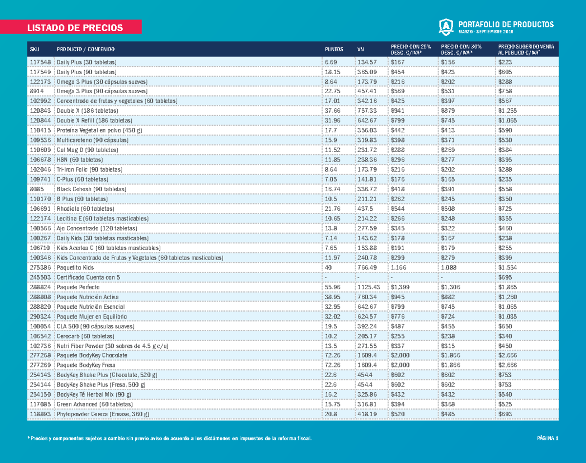 Amway Listade Precios Mexico Marzo 2019 - SKU PRODUCTO / CONTENIDO ...