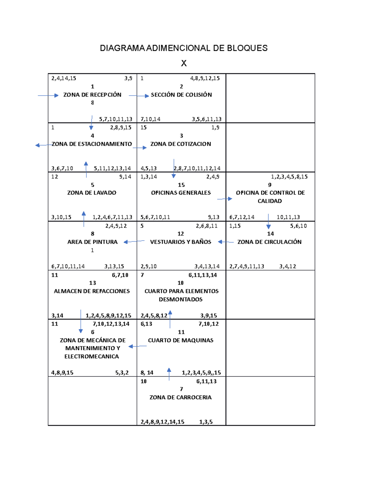 Diagrama Adimencional DE Bloques - DIAGRAMA ADIMENCIONAL DE BLOQUES X 2 ...