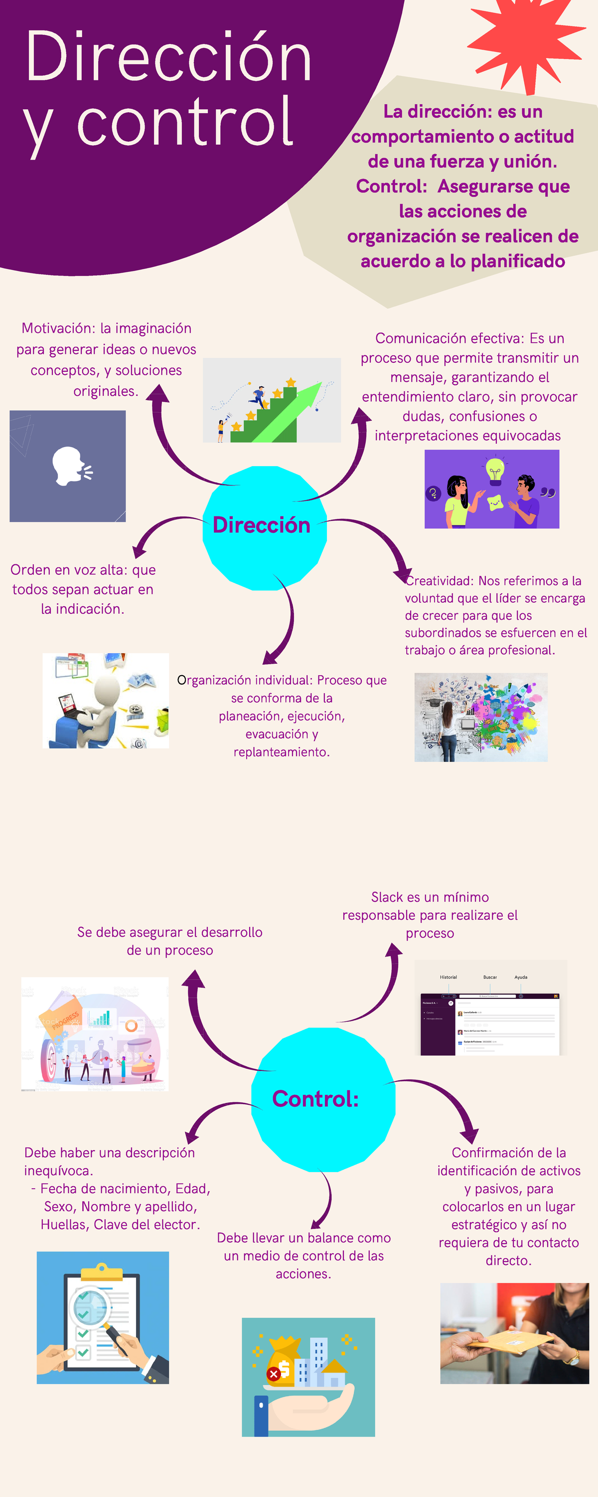 Infografia Control Y Direccion - La dirección: es un comportamiento o actitud de una fuerza y ...