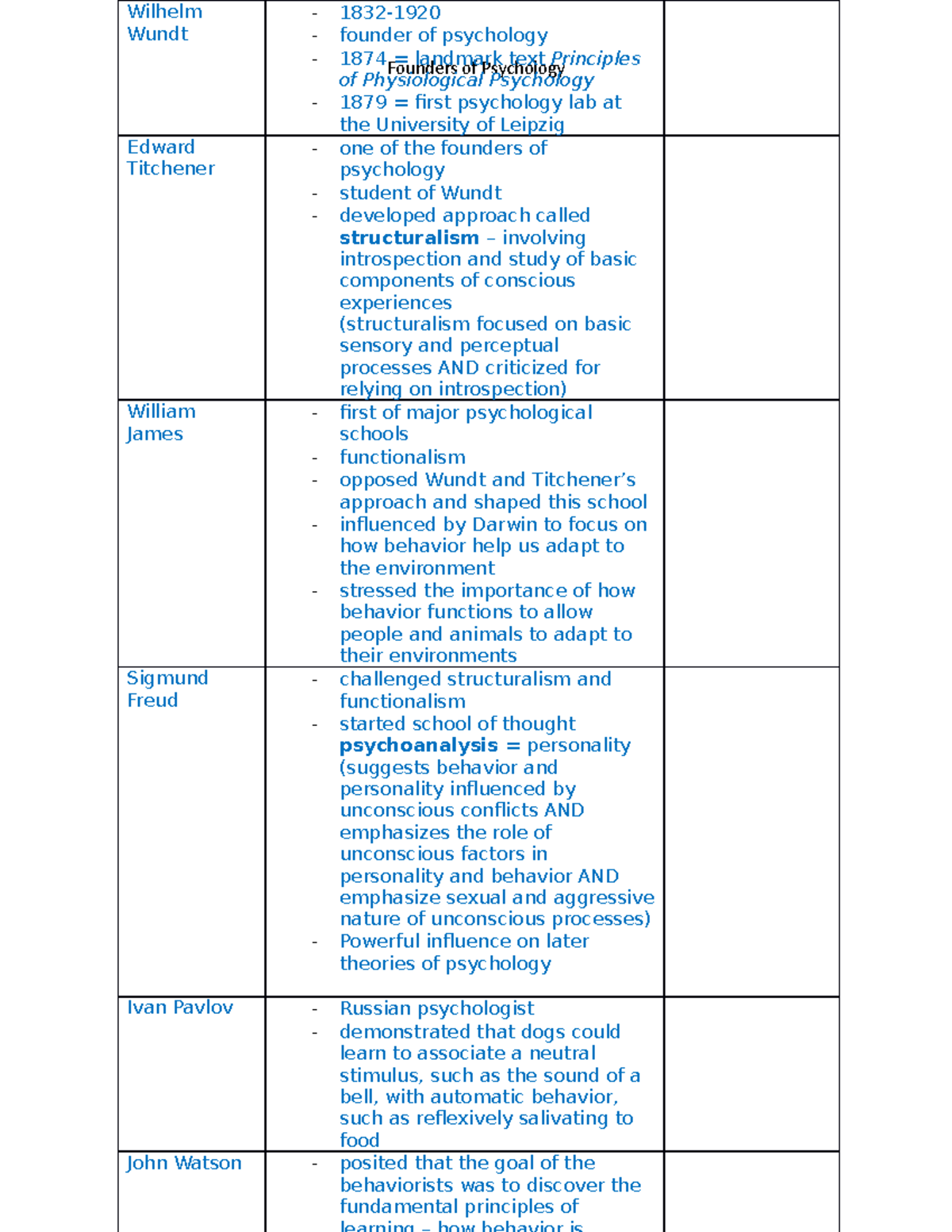 Overview of Psychologist - Wilhelm Wundt - Edward Titchener - William ...