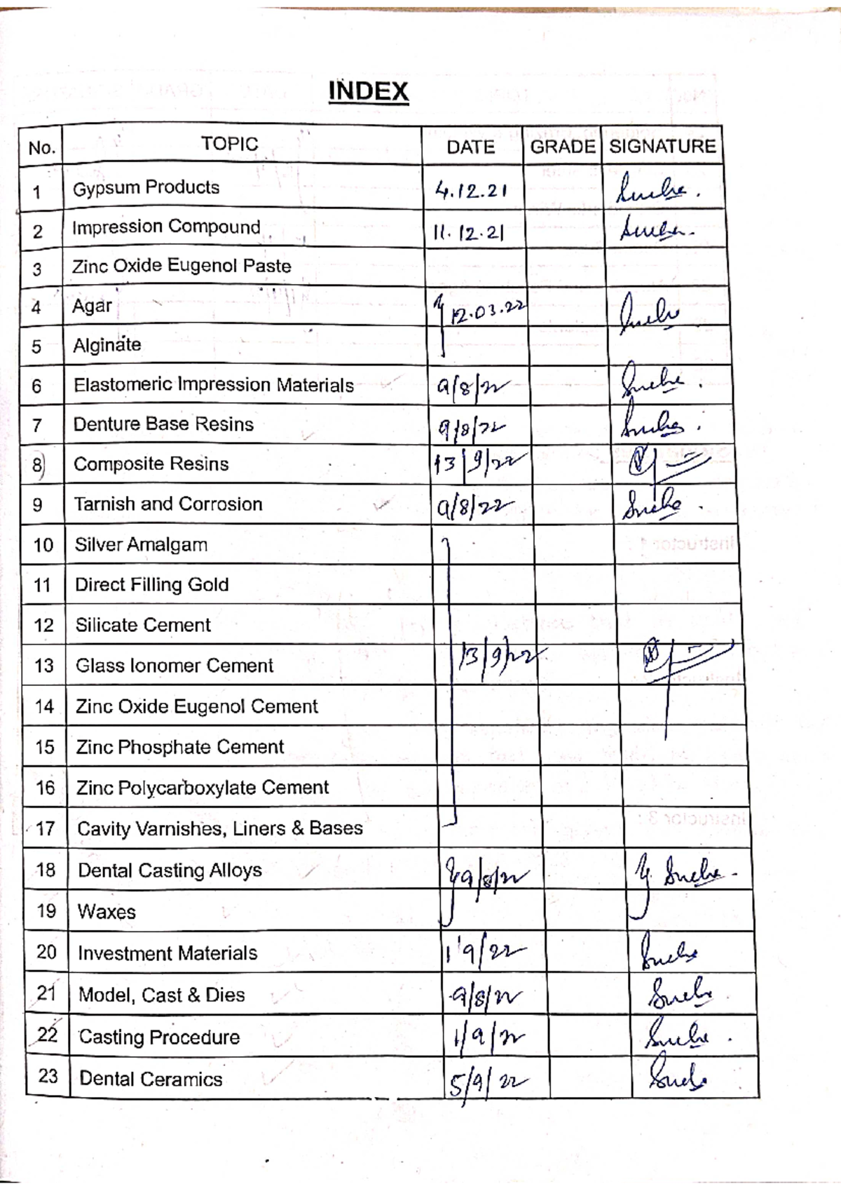 Complete DM record book - INDEX No. TOPIC DATE GRADE SIGNATURE 1 Gypsum Products 4.12 Smile 2 ...