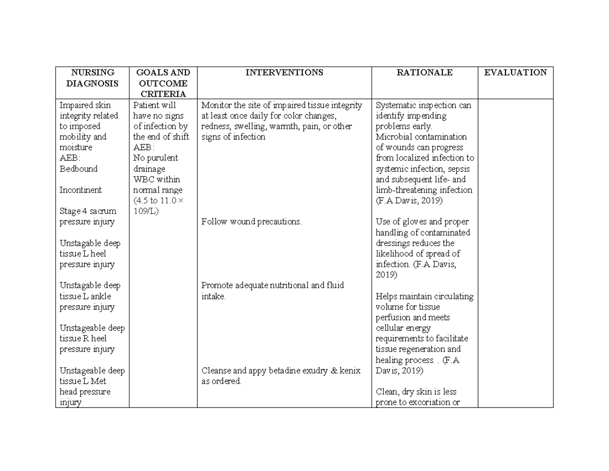 Impaired skin integrity nd - NURSING DIAGNOSIS GOALS AND OUTCOME ...