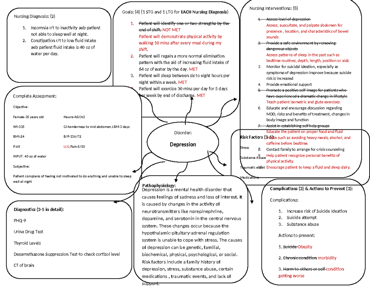 Care plan depression - care plan - Nursing Diagnosis: (2) 1. Insomnia r ...