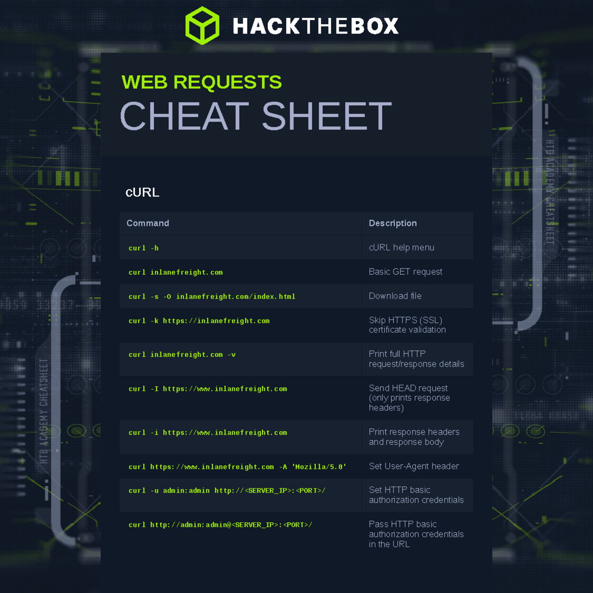 Web Requests Module Cheat Sheet - cURL Command Description curl -h cURL help menu curl ...