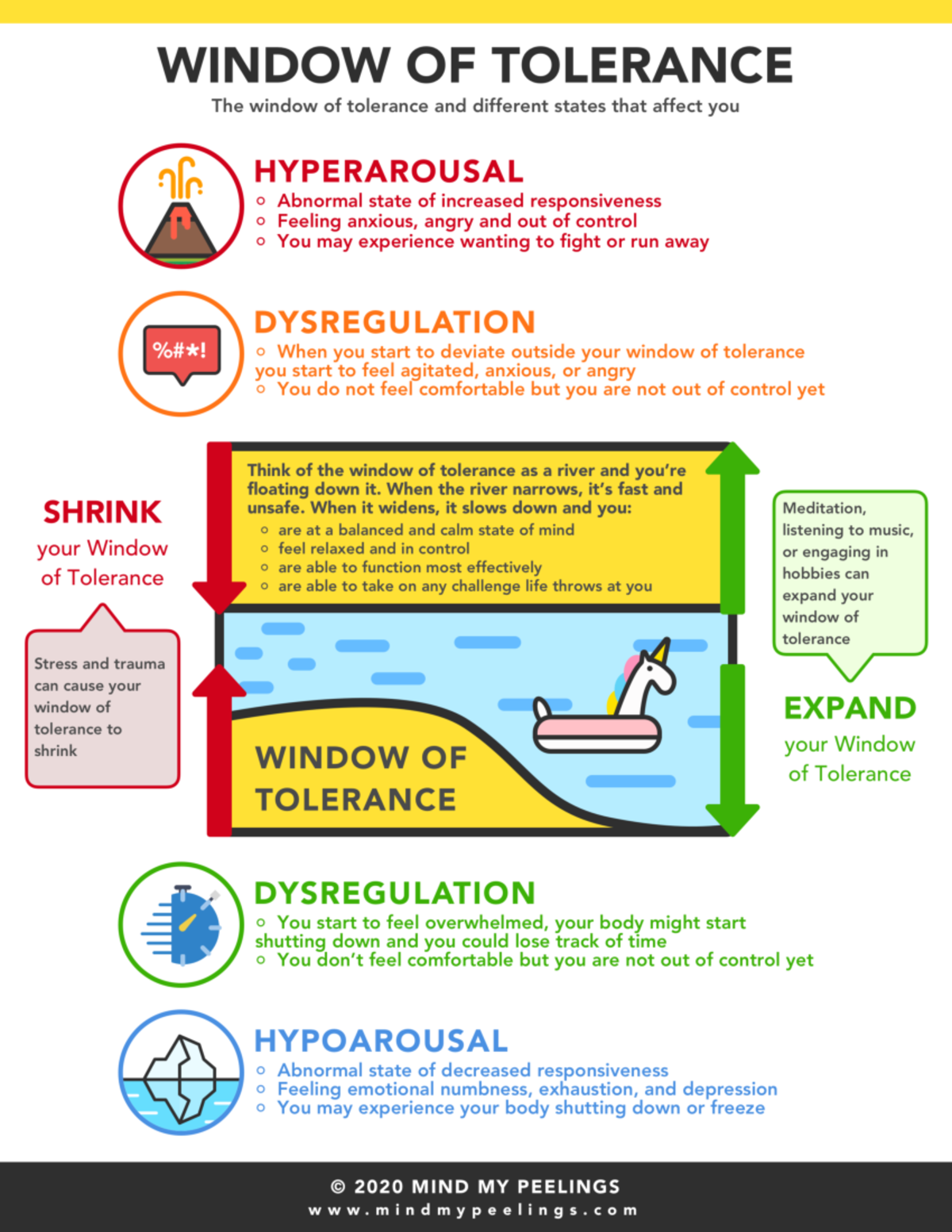 Cognitive window-of-tolerance-infographic - psicologia social - Studocu