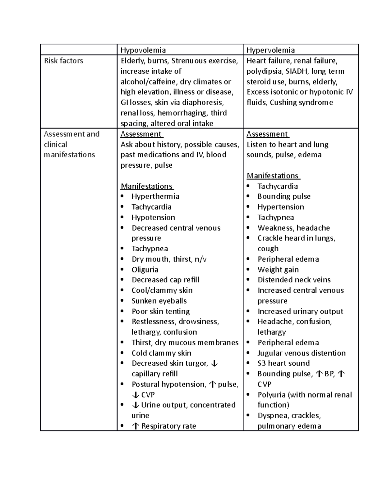Fluids and Electrolyte Study Guide - Hypovolemia Hypervolemia Risk ...