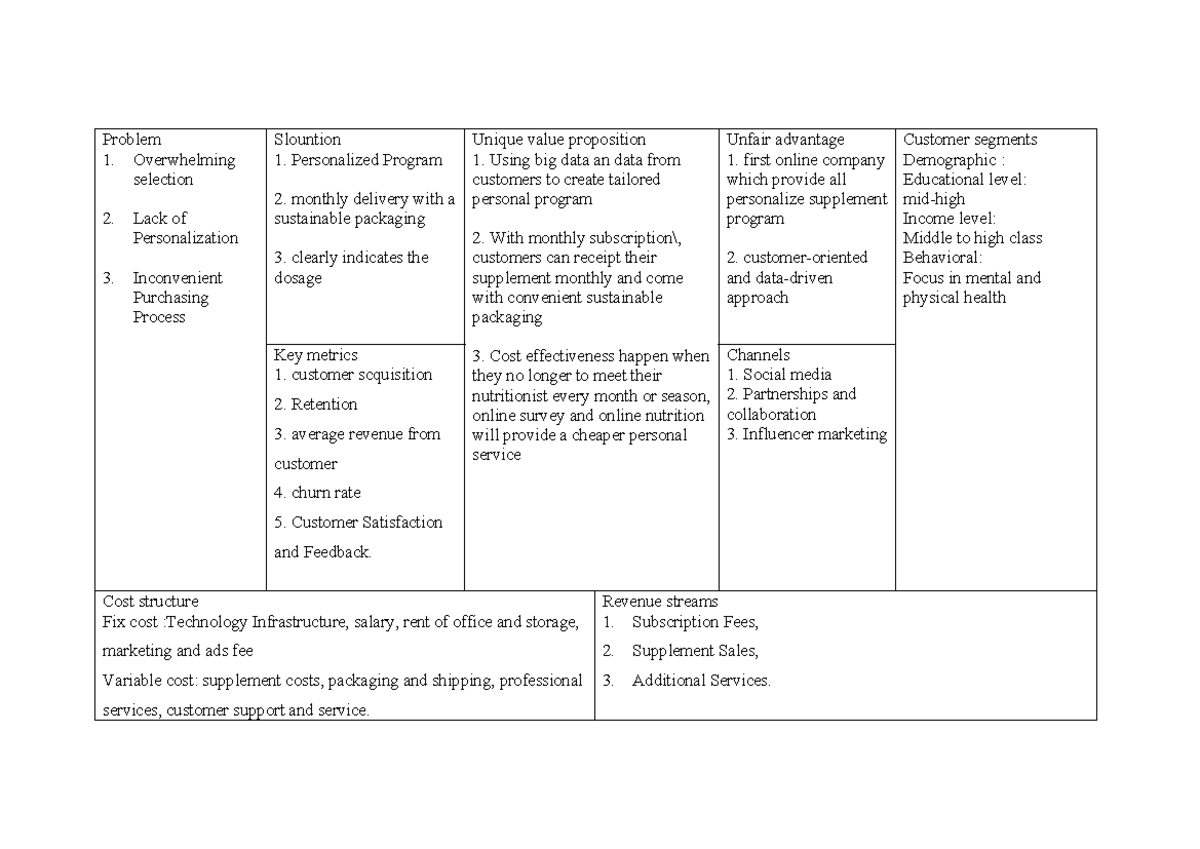 328 lean canvas - fsf - Problem Overwhelming selection Lack of ...