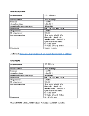 Complete Guide for RF 433MHz Transmitter - Complete Guide for RF 433MHz ...