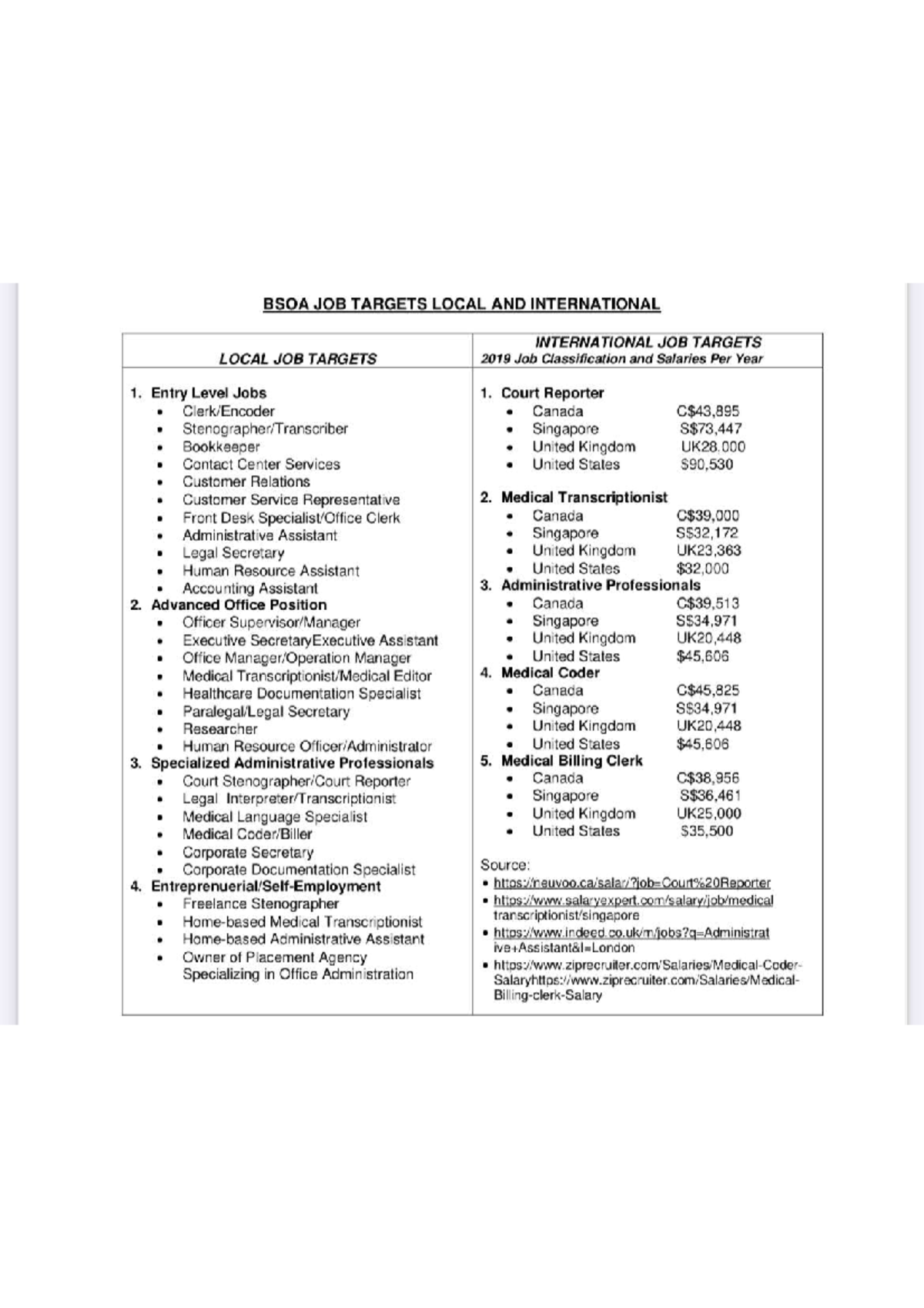 Unit-1 - This subject teach about psychology of one person - BSOA JOB ...