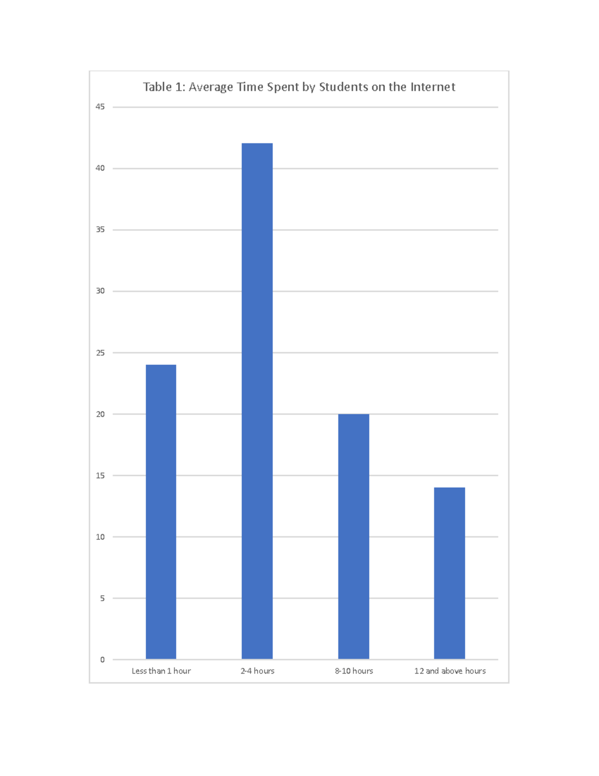 Table-69 - English Literature - Less than 1 hour 2-4 hours 8-10 hours ...