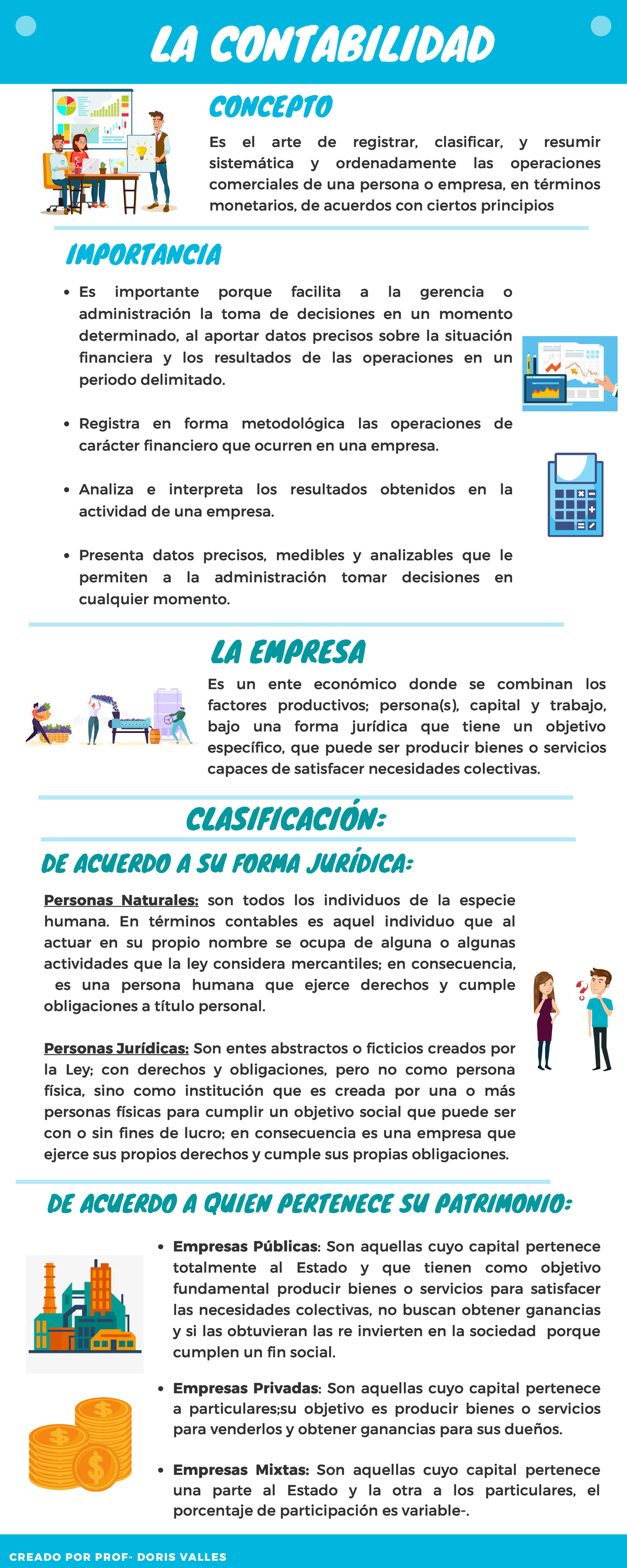 Infografia Contabilidad y empresa - LA CONTABILIDAD CONCEPTO Es el arte ...
