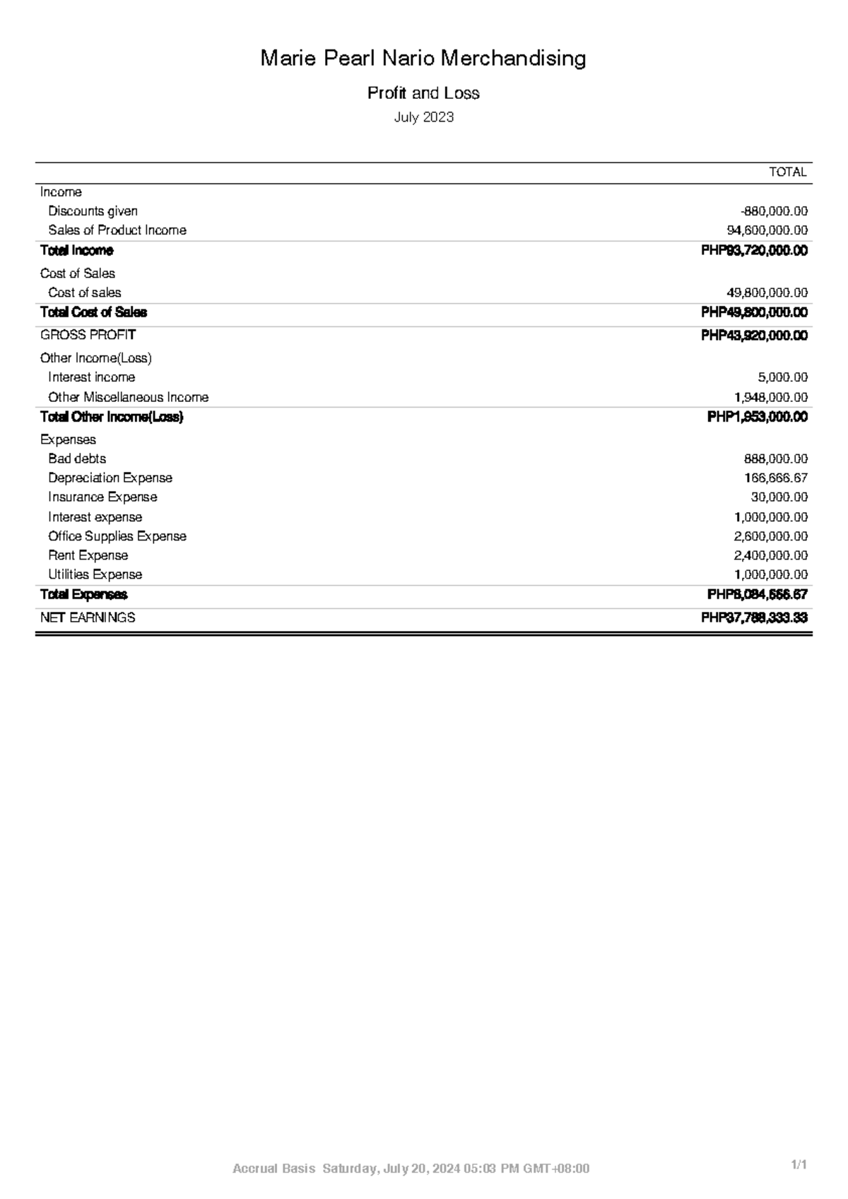 Nario Profit and Loss - N/A - Marie Pearl Nario Merchandising Profit ...